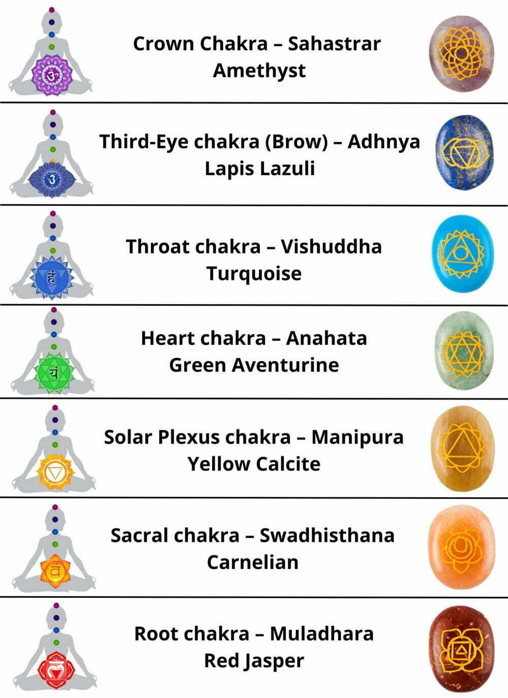 Crystal Chakra Charger, Healing Crystals, Seven Colored Crystals ...